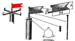 Do-it-yourself weather vane made of metal, construction, device