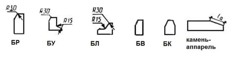 Sizes of curbs according to GOST and typical, installation instructions