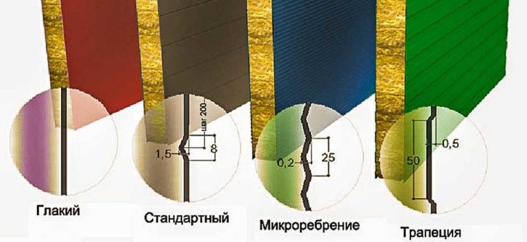 Dimensions of sandwich panels: types, weight, installation rules